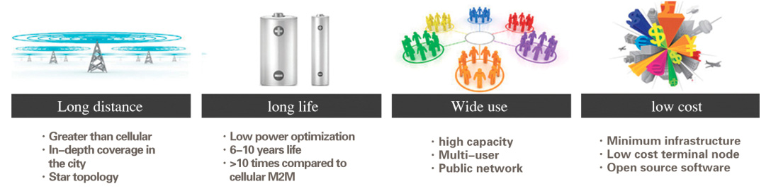 LoRa wireless module - module - Henan Zhuozheng positron technology co. LTD